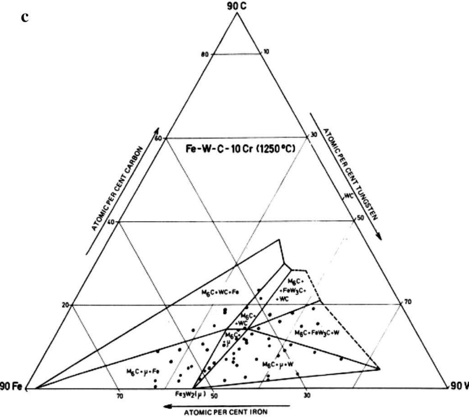 (a) isopleth w-c-fe-ocr (1250 °c) [64]; (b) isopleth
