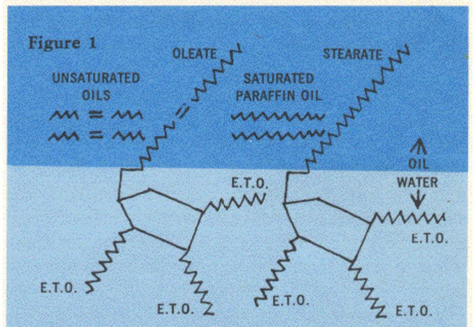 (PDF) The HLB SYSTEM a time-saving guide to emulsifier selection ...