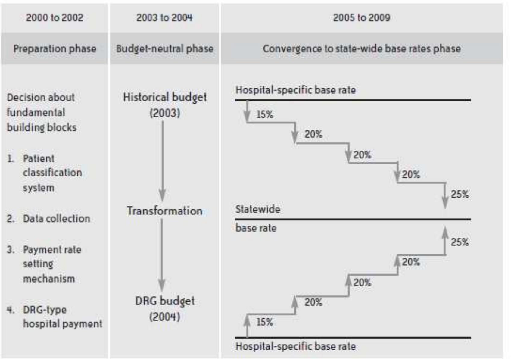 (PDF) DRG-type hospital payment in Germany: The G-DRG system