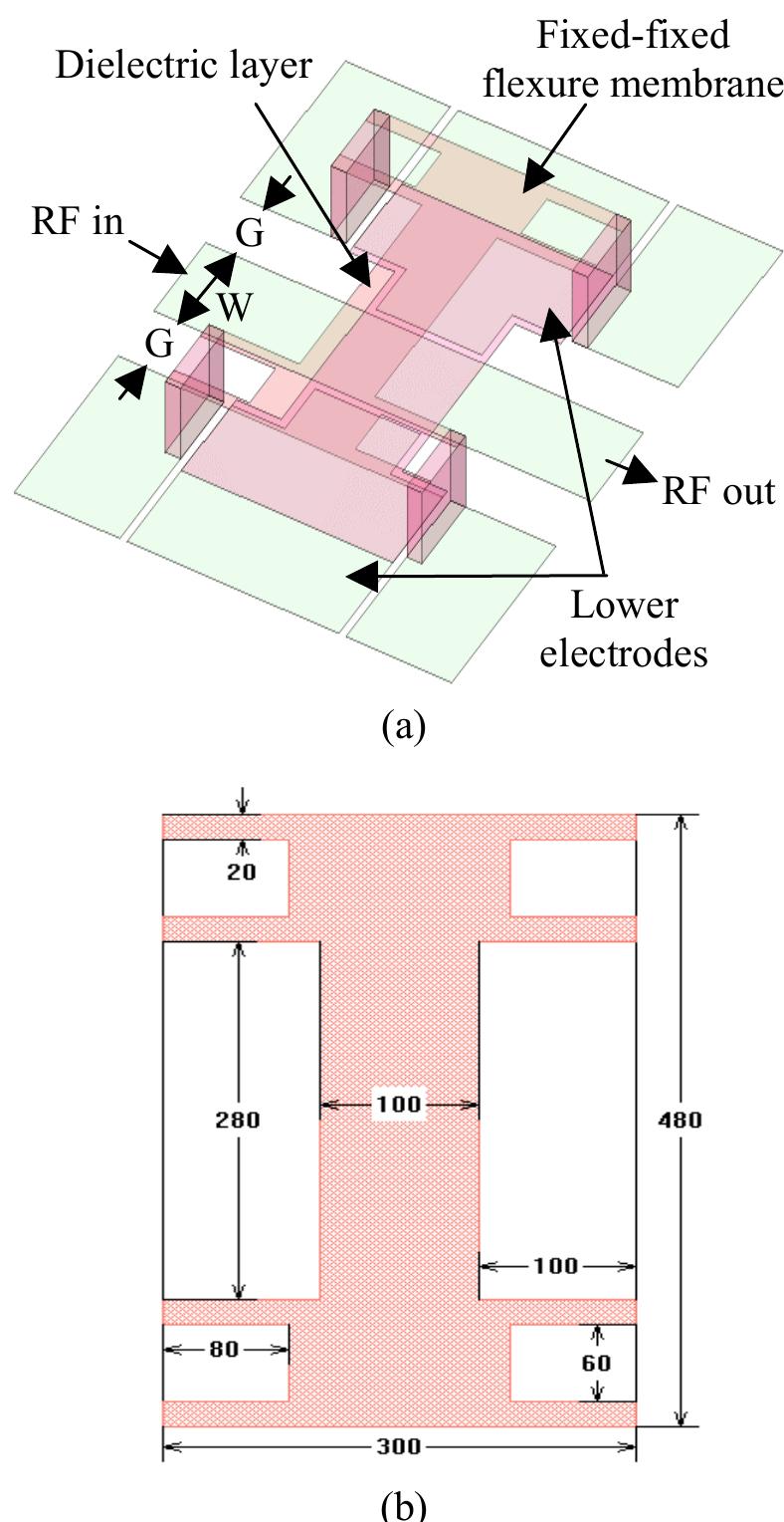A Schematic Diagram Of A Low Actuation Voltage Rf Mems