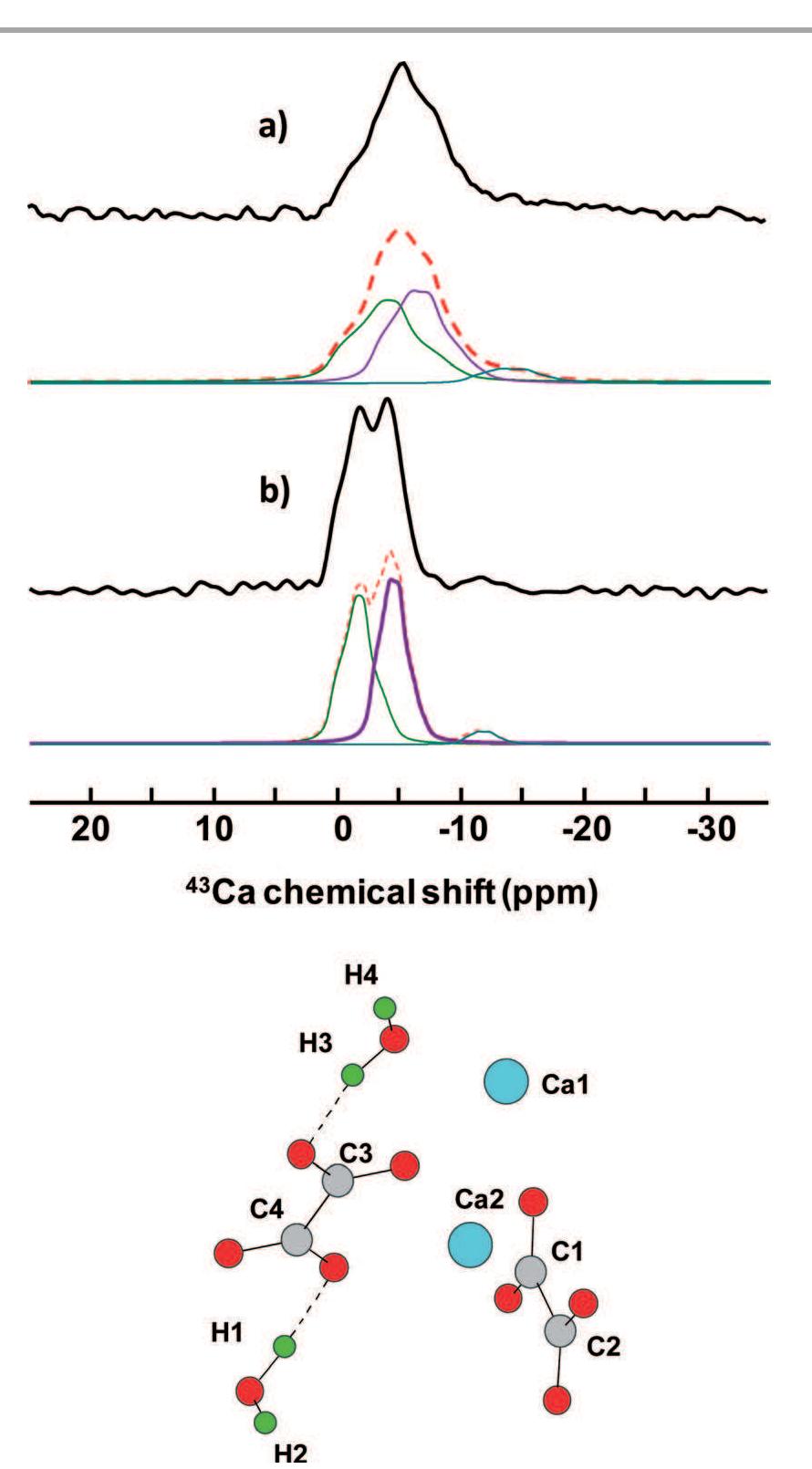 Top: “ca mas nmr spectra of synthetic whewellite,