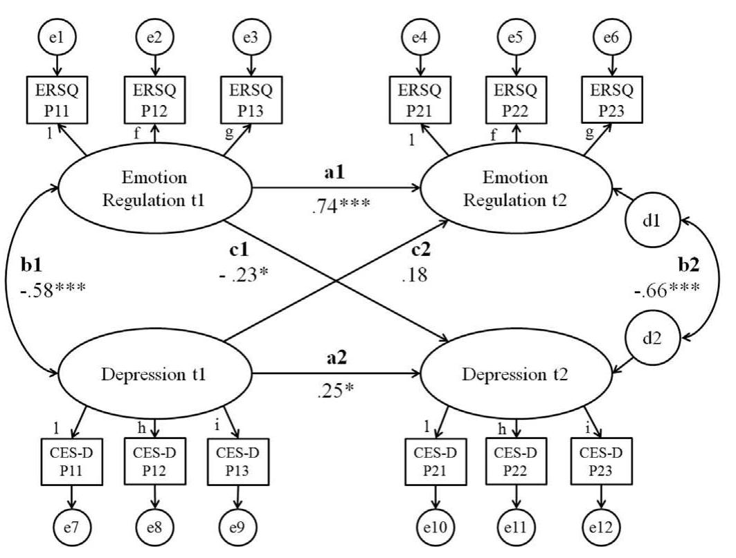 Structural model for reciprocal time-lagged effects between