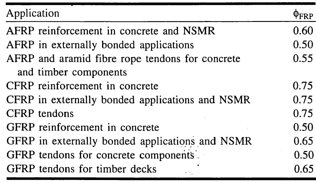 Note: afrp, aramid-fibre-reinforced polymer; cfrp,