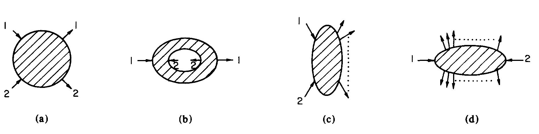 A.2. examples of planar graphs. (a) four-point planar graph
