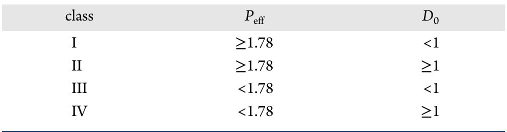 Classification criteria according to permeability