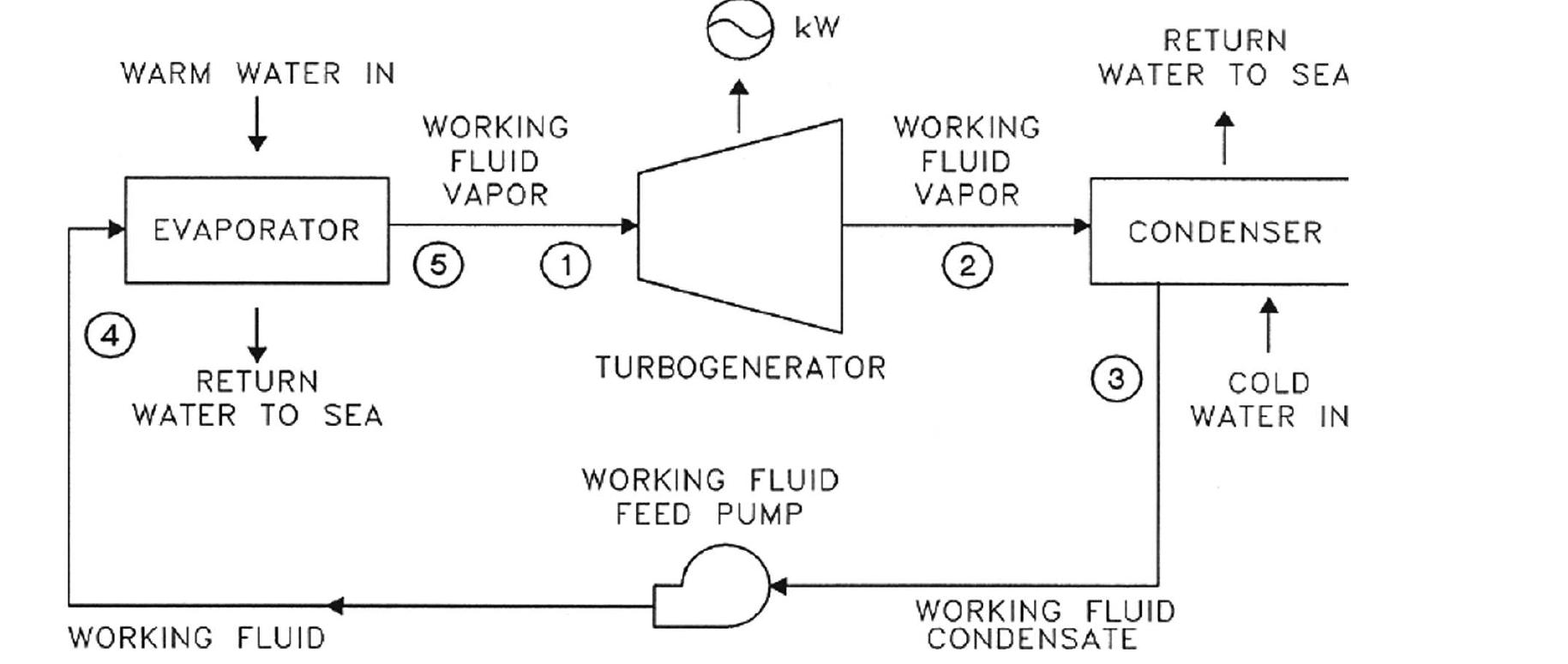 Flow sheet diagram of a typical cc-otec. source: from ocean