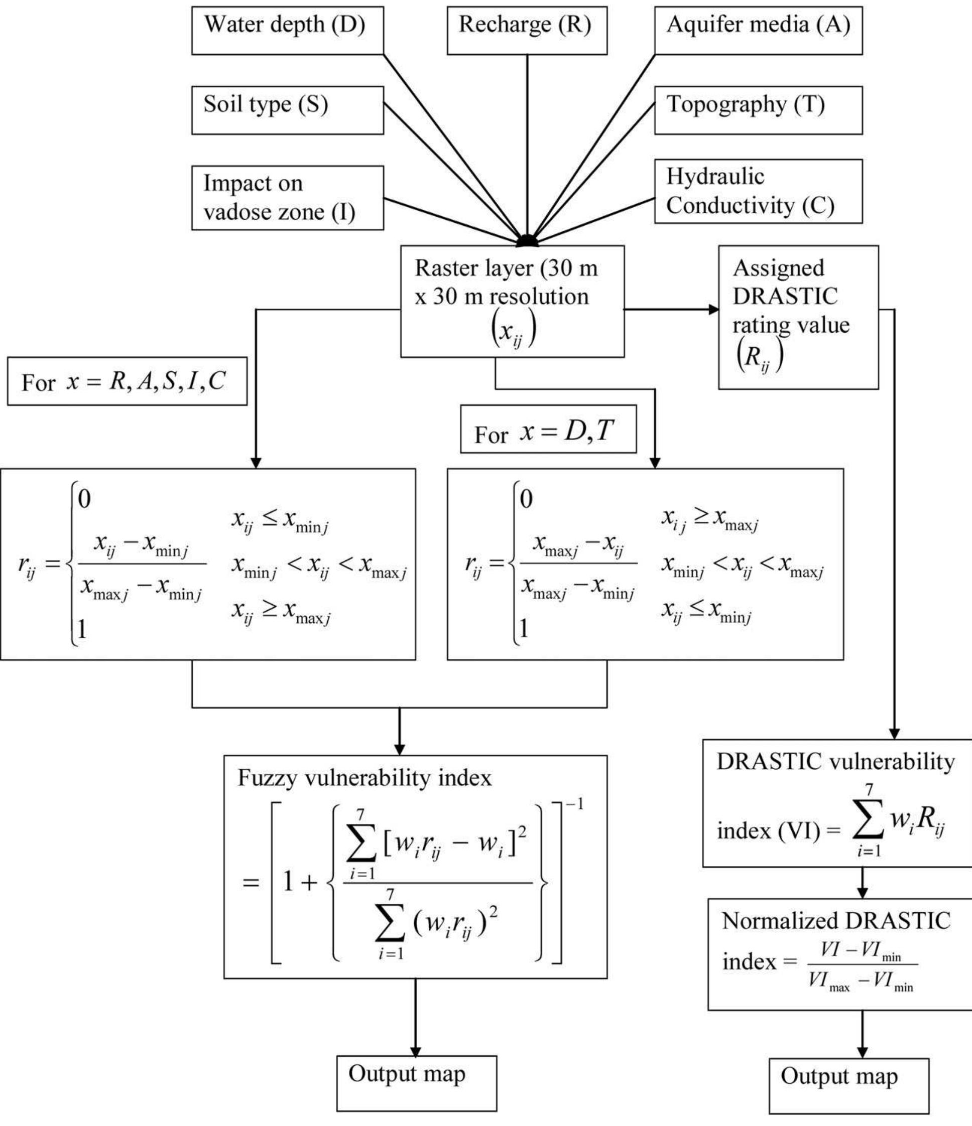 Flow chart of methodology adopted to develop groundwater