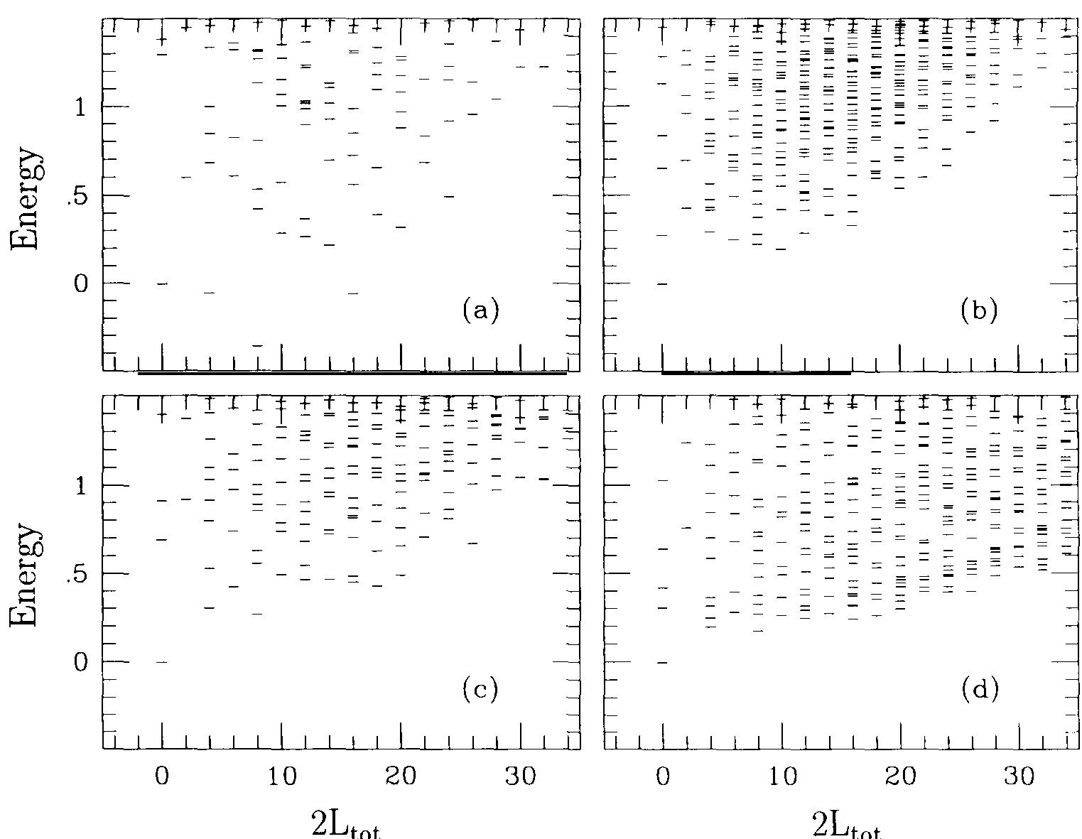The spectra of 10-electron systems on a sphere with 17 flux