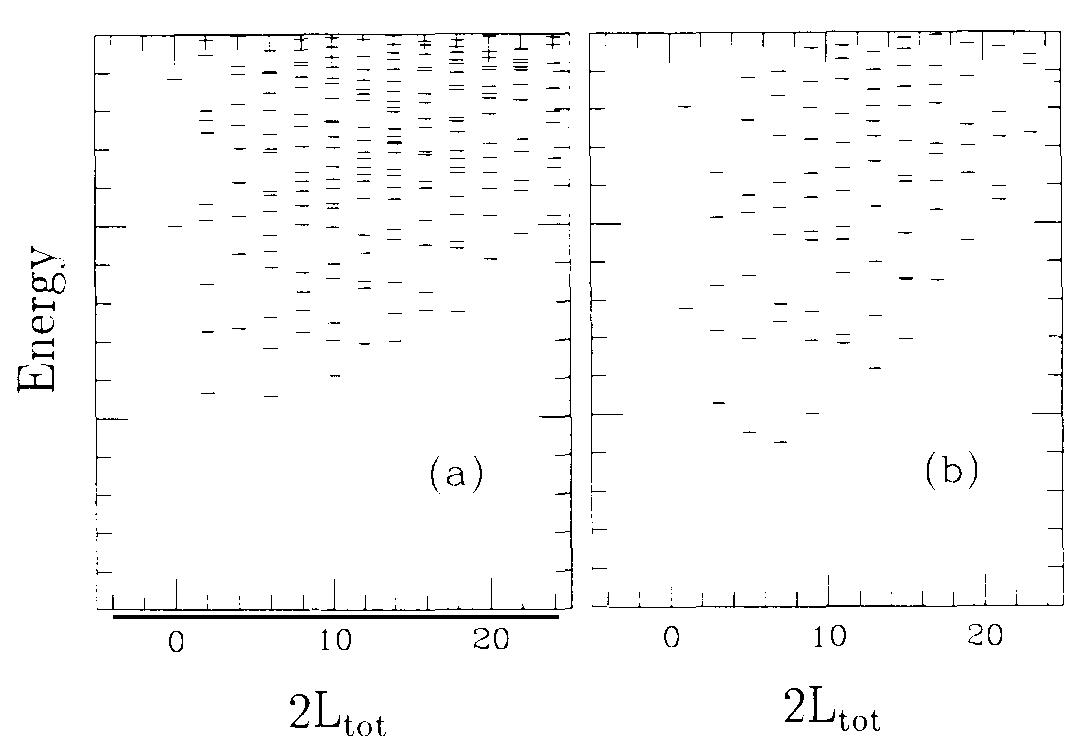 The spectra of (a) 10 electrons with 18 flux quanta and (b)