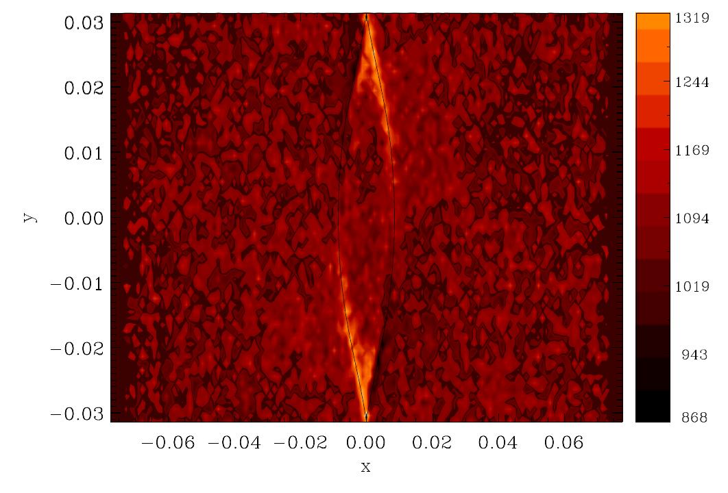 Contour of the parallel electron temperature (in ev) at 213