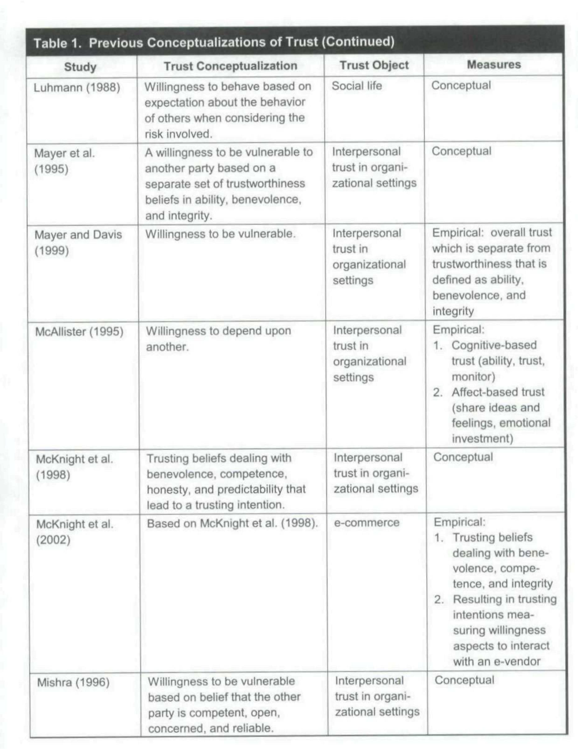 (PDF) Trust and TAM in Online Shopping: An Integrated Model