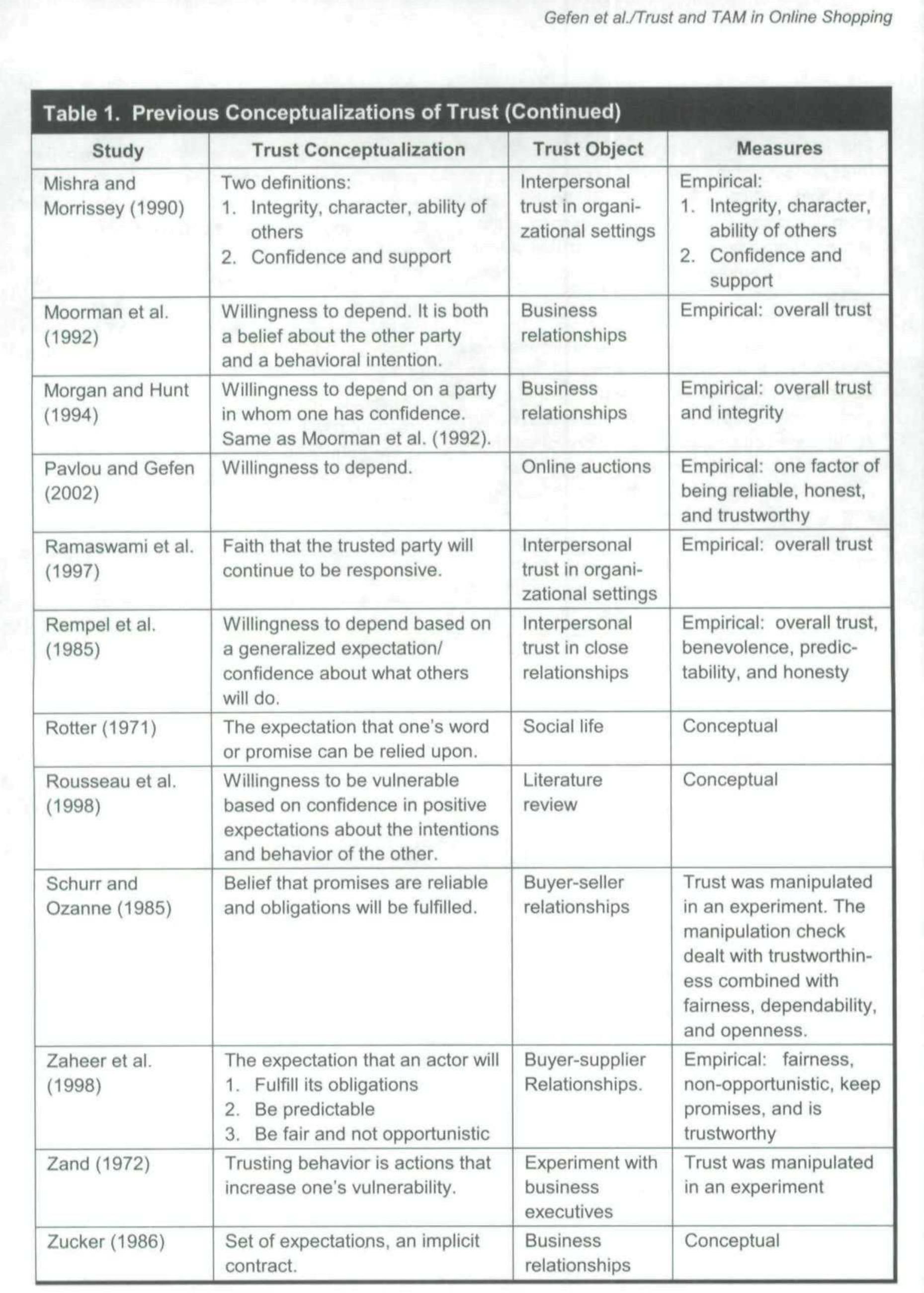 (PDF) Trust and TAM in Online Shopping: An Integrated Model