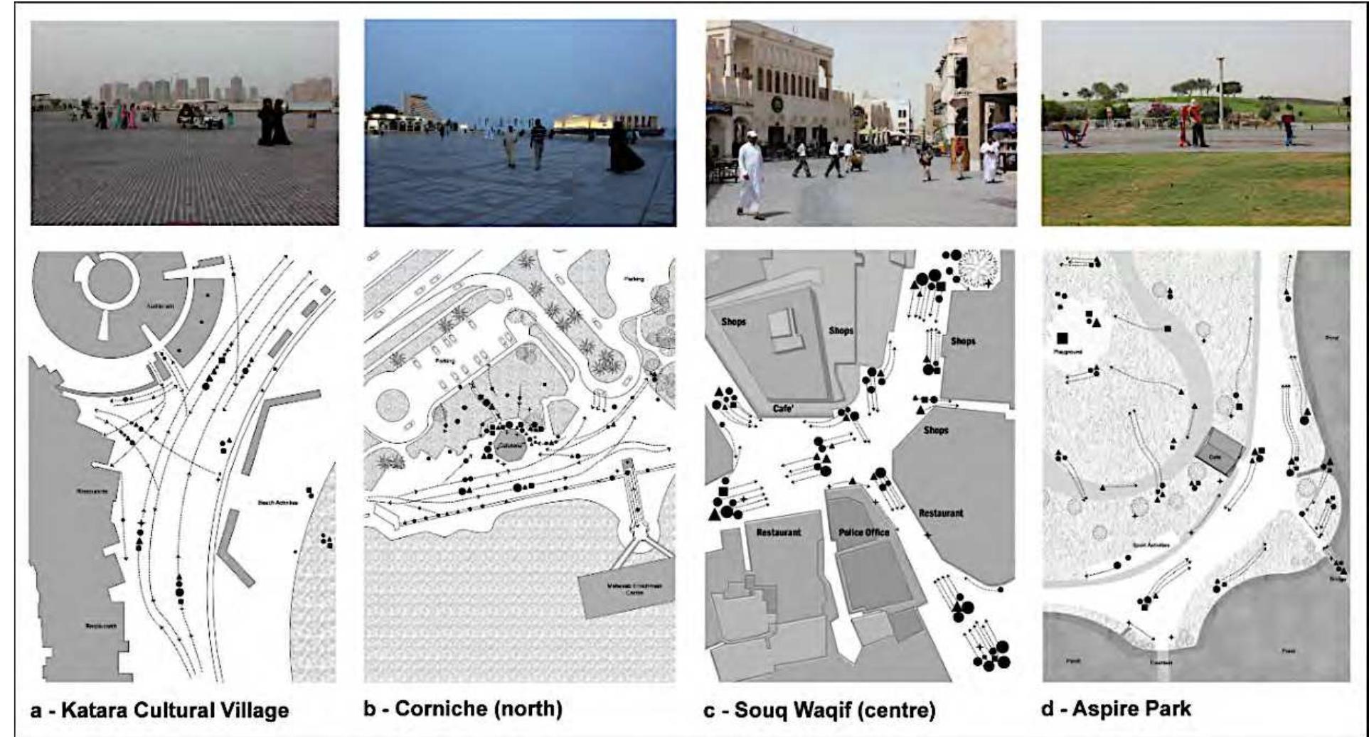 Combined behavioural maps for the four spaces selected for