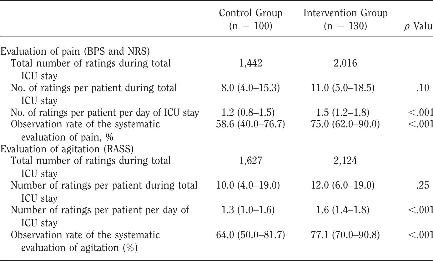 Bps, behavioral pain scale; nrs, numerical rating scale;