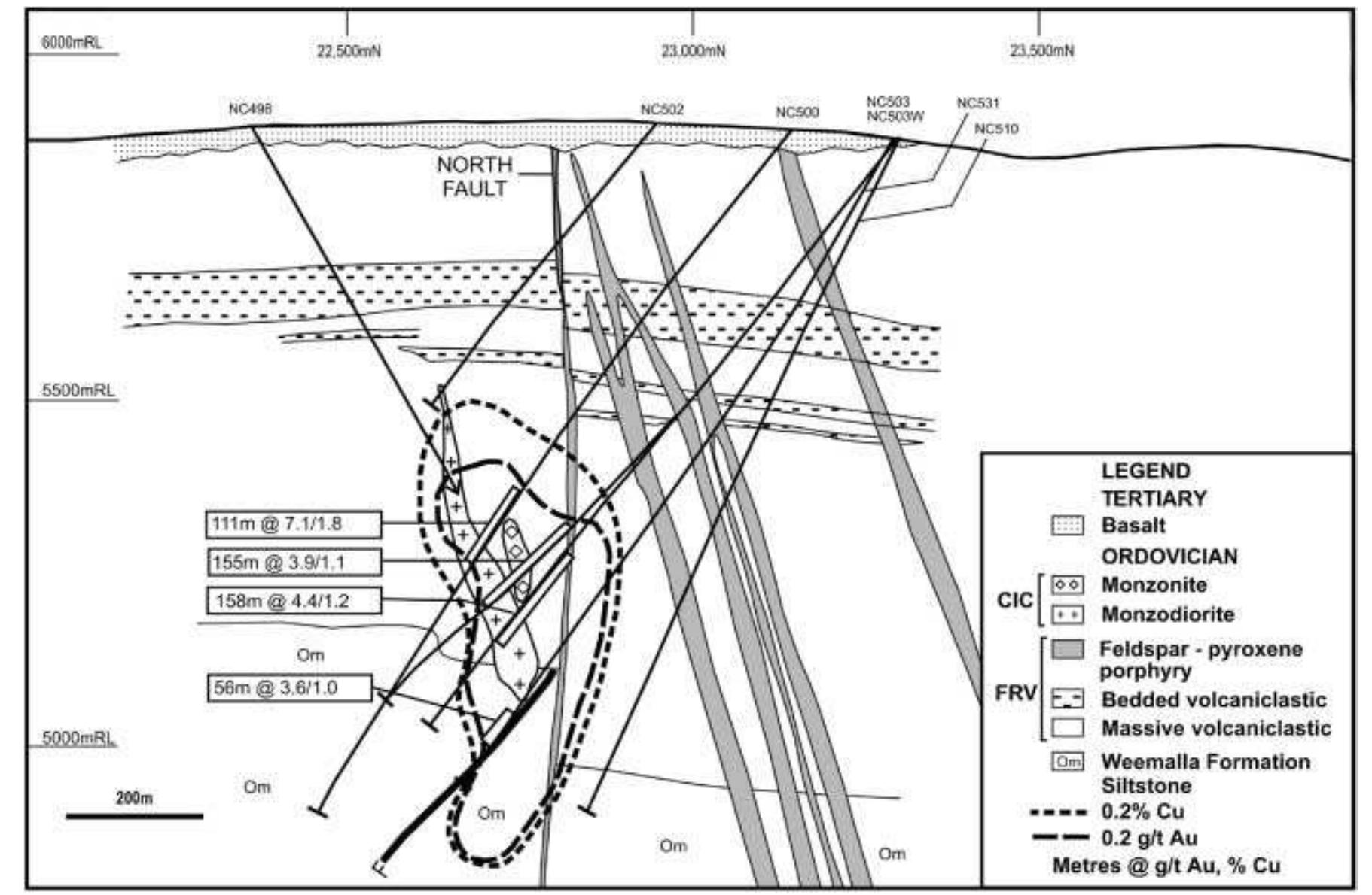 Interpreted geology and structure of the cadia ridgeway