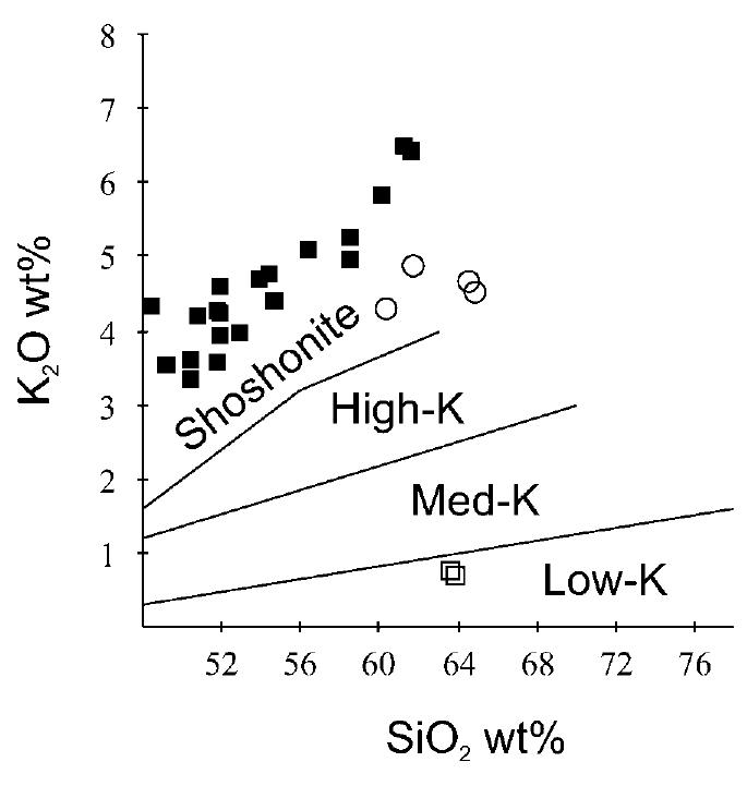 Tas diagram (after le maitre et al 1989) showing samples
