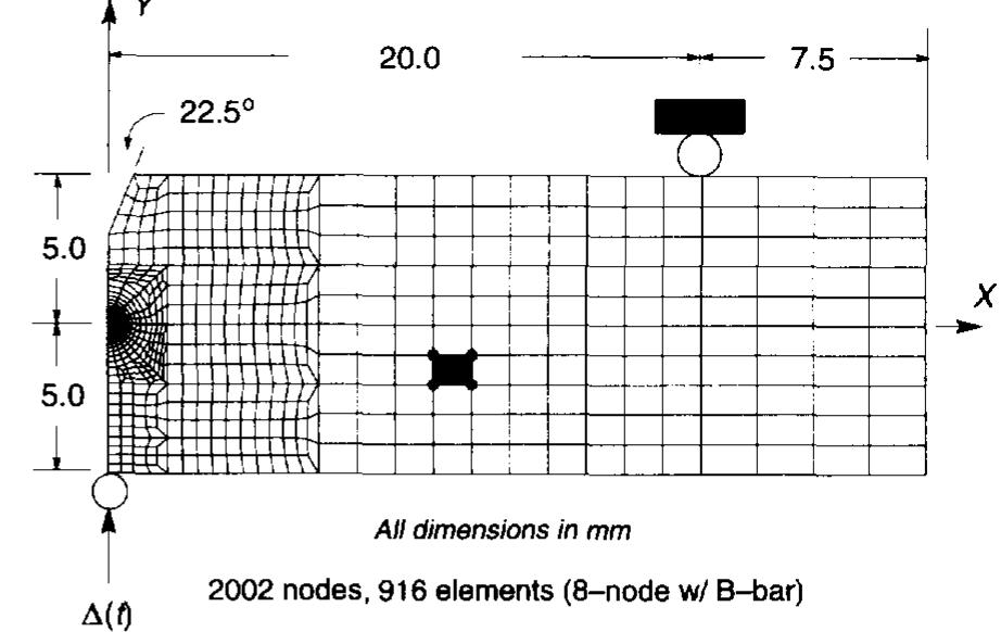 Finite element model of precracked cvn specimen.