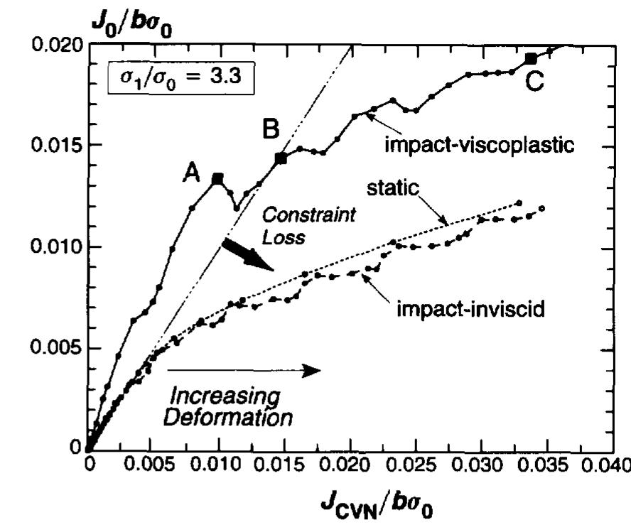 Comparison of j in cvn specimen (joyn) and jy for analyses