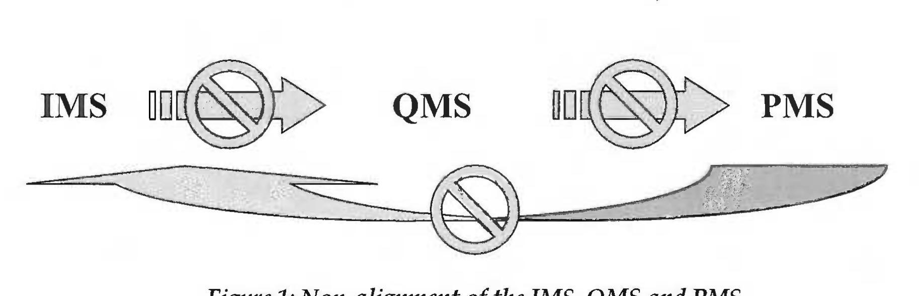 Figure 1 - from Strategic Planning as an essential for