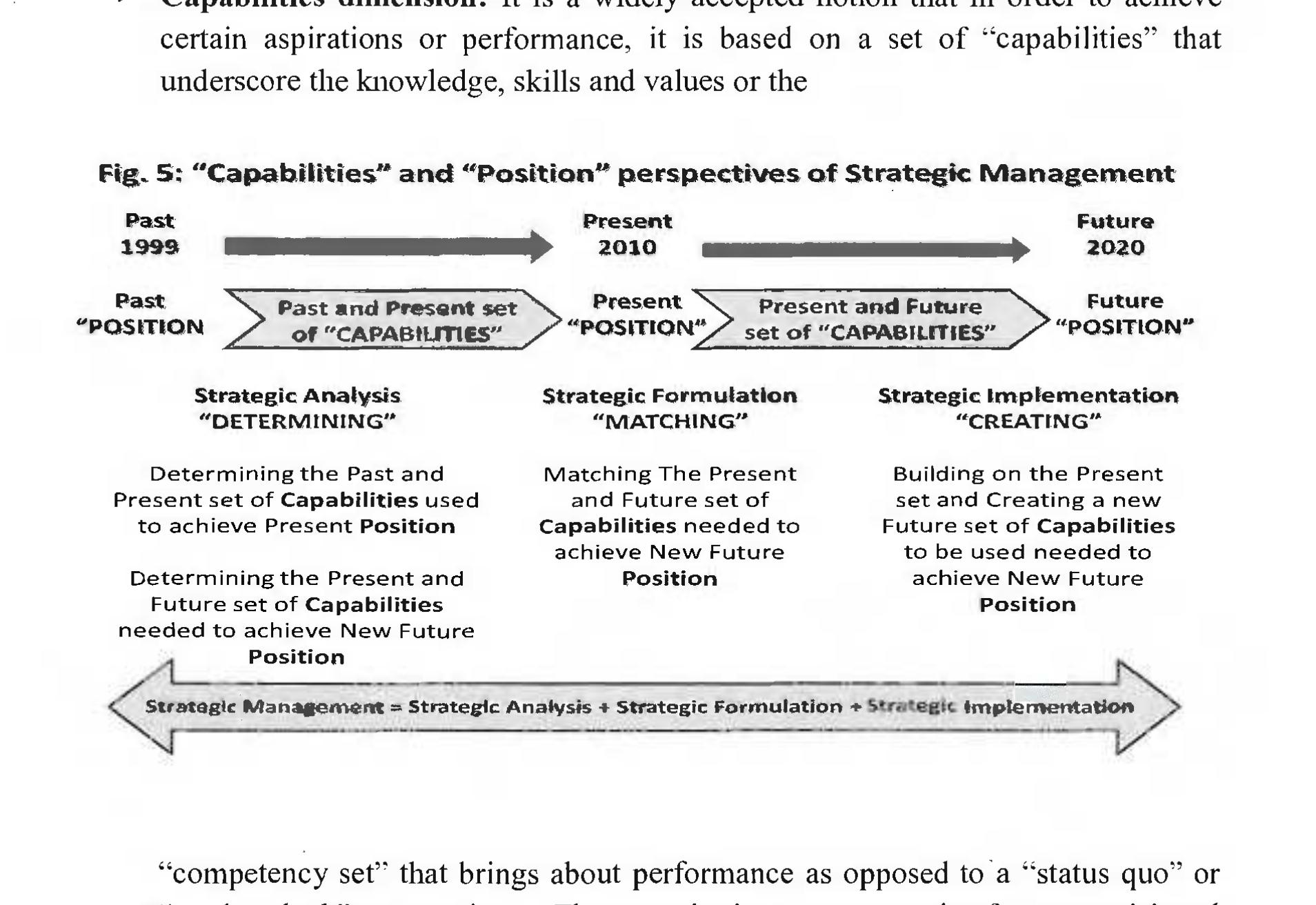 As also shown in fig. 5, the “capabilities” and “position”