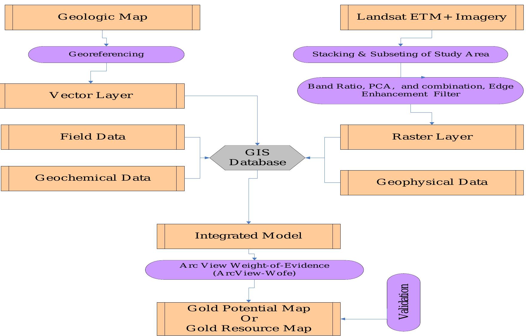 Illustrate the flowchart of the methodology greater part of