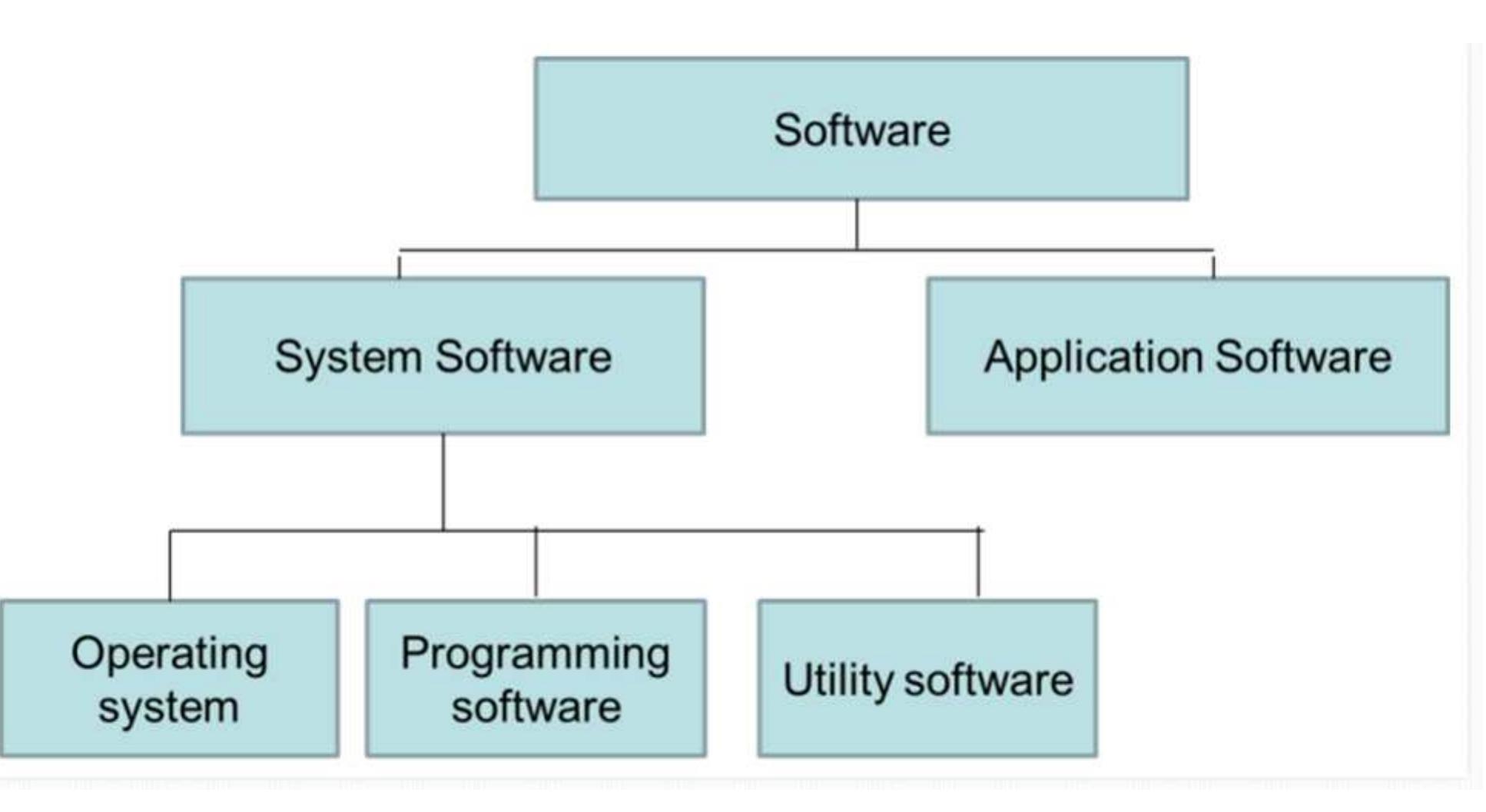 Computer programming tools, such as compilers and linker,