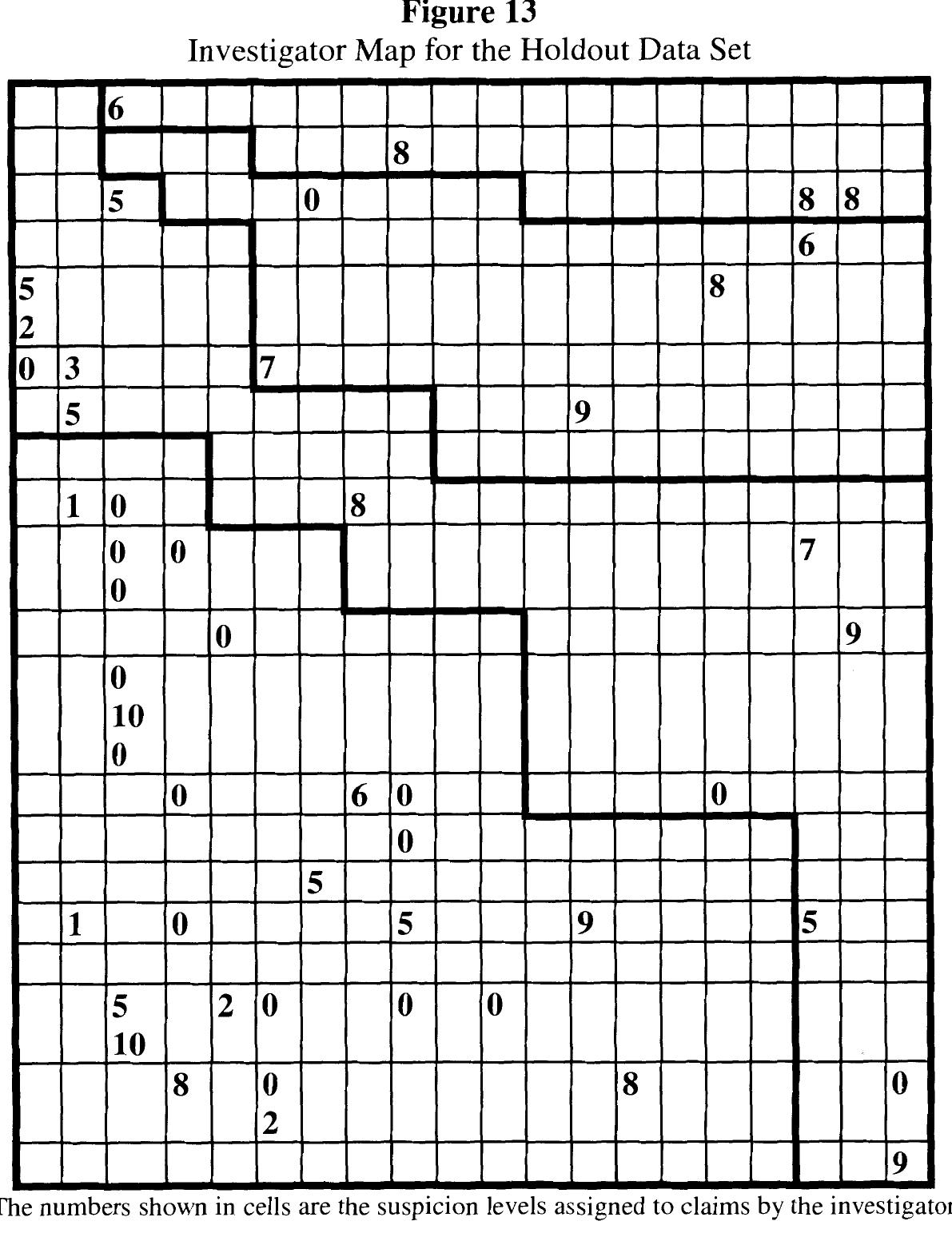 A Validation By Feed Forward Neural Networks