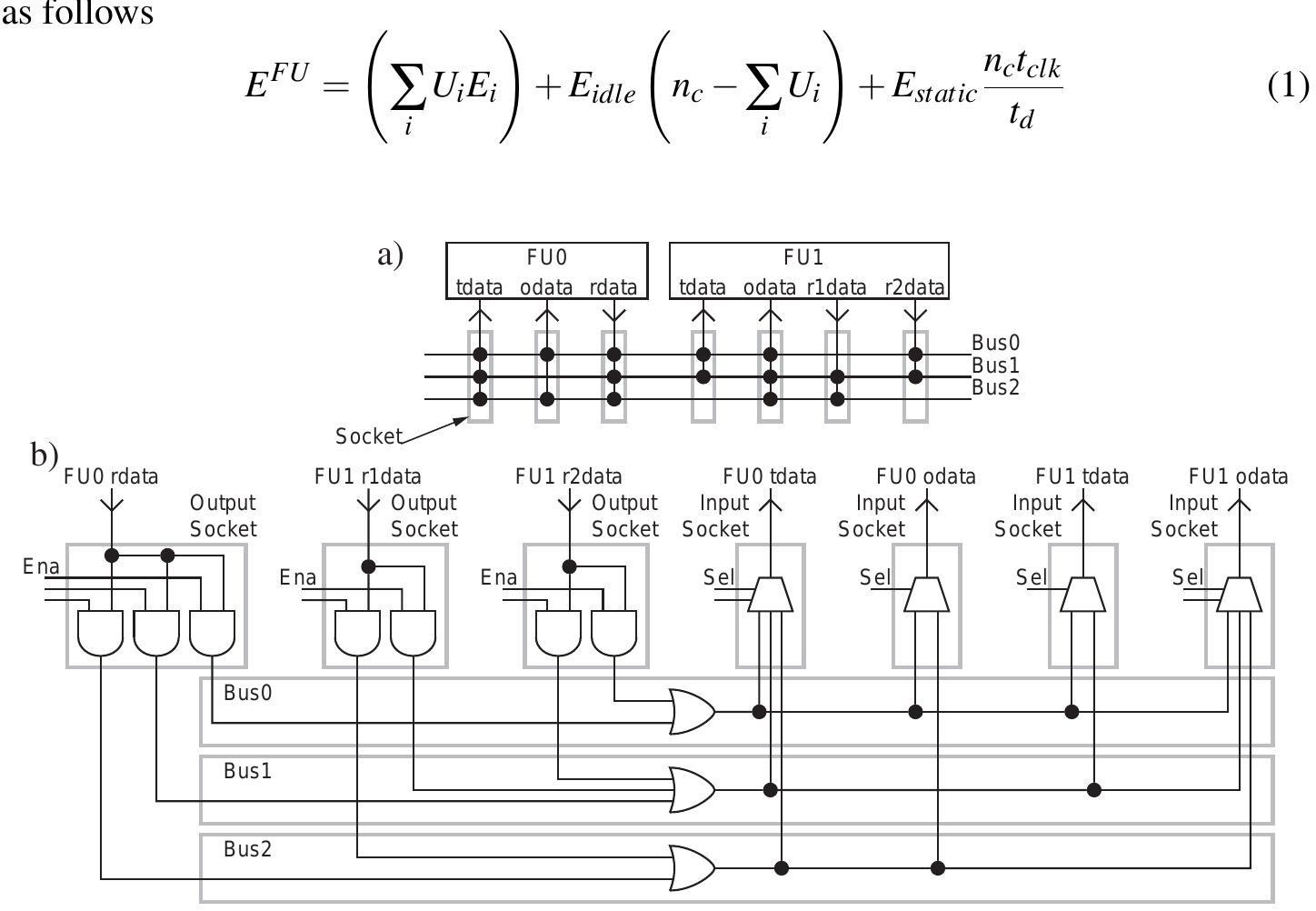 Example of tta processor: (a) logical diagram and (b)