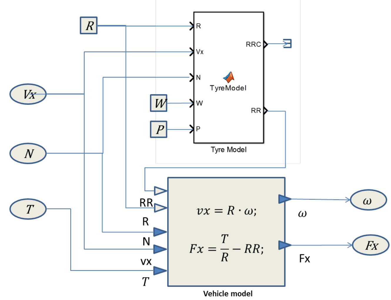 18 shows the simulink block representation of the combined