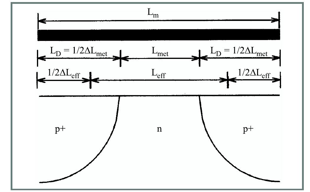 Device structure of a p-channel mosfet showing the