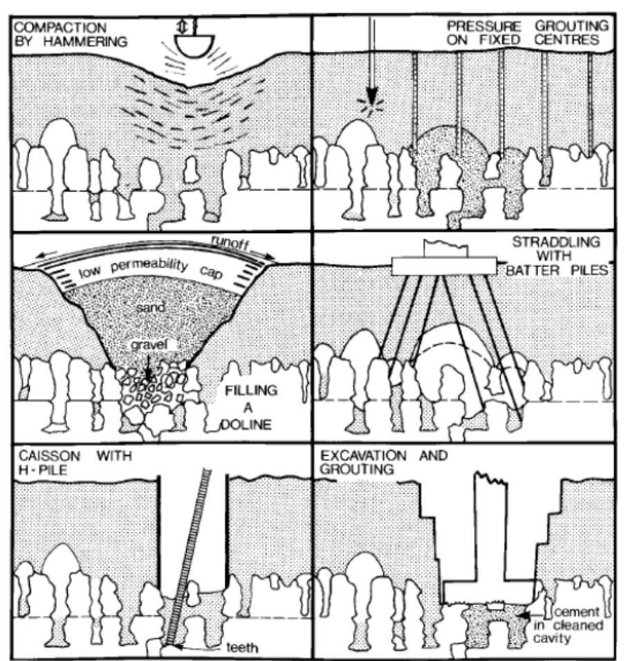 Illustrations of some of the principal types of foundation