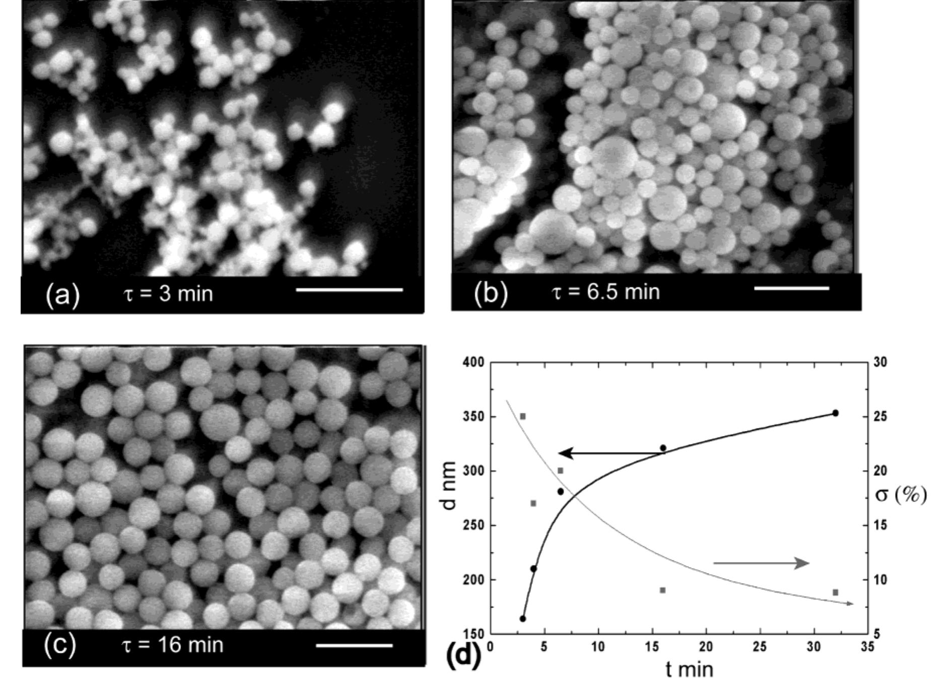 Laminar flow reactor (lfr, design 1). sequence of sem