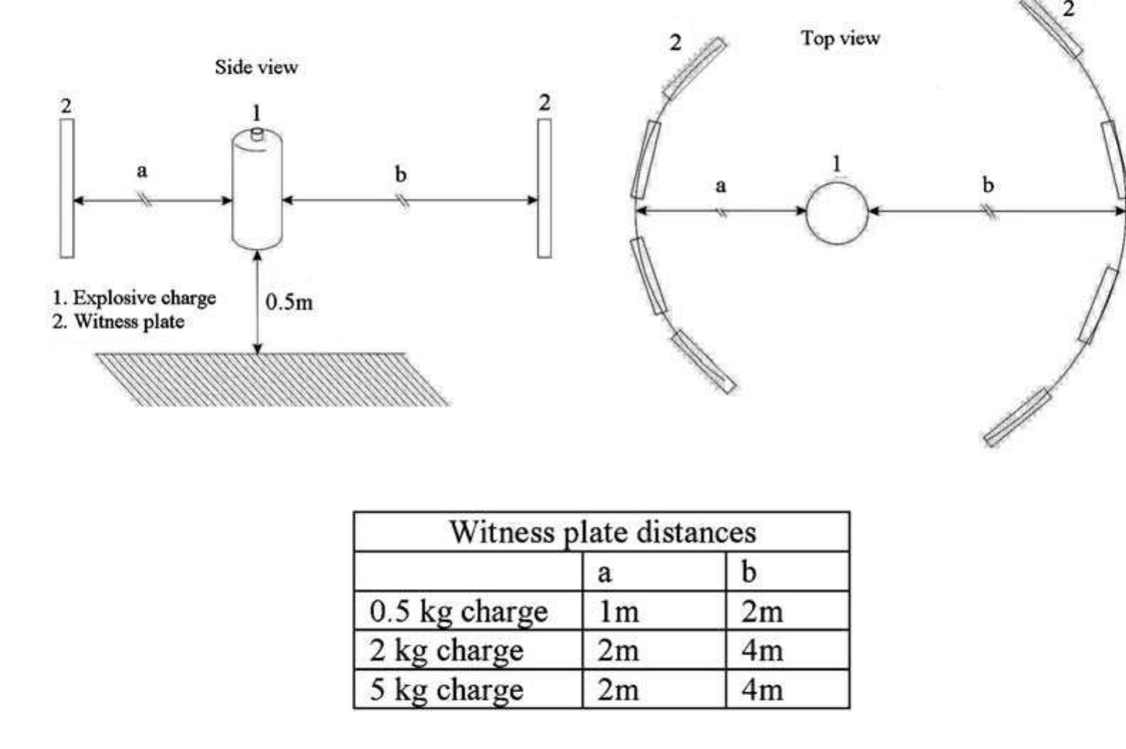Figure 2 - Urea nitrate, an exceptionally easy-to-make