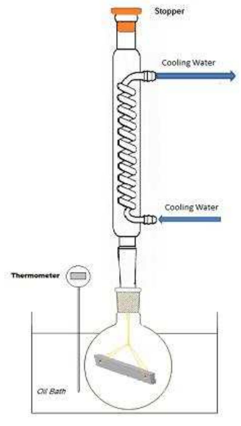 Figure 3 - from Formation of Heat Stable Salts During