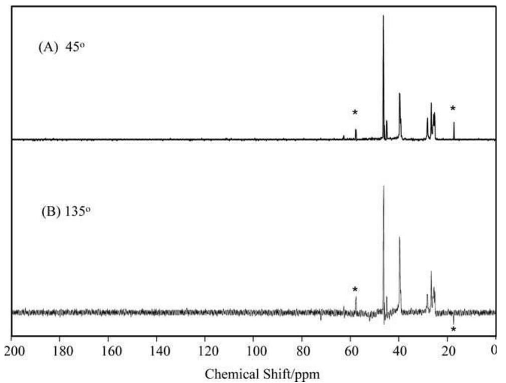 '°c dept nmr spectra of hydrolyzed psica in d2o with