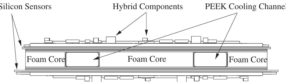 Supermodule cross section. note that the stereo sensors