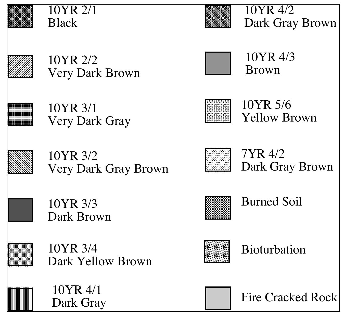 10 key to individual feature symbols. in figures 1.2 — 1.18,