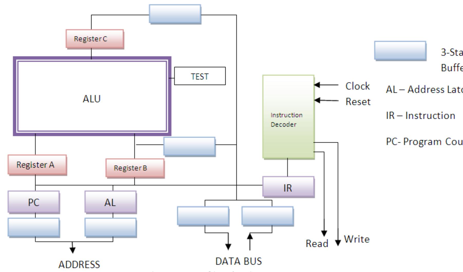 1.2 and 3.1.3 show the configuration and basic blocks of a