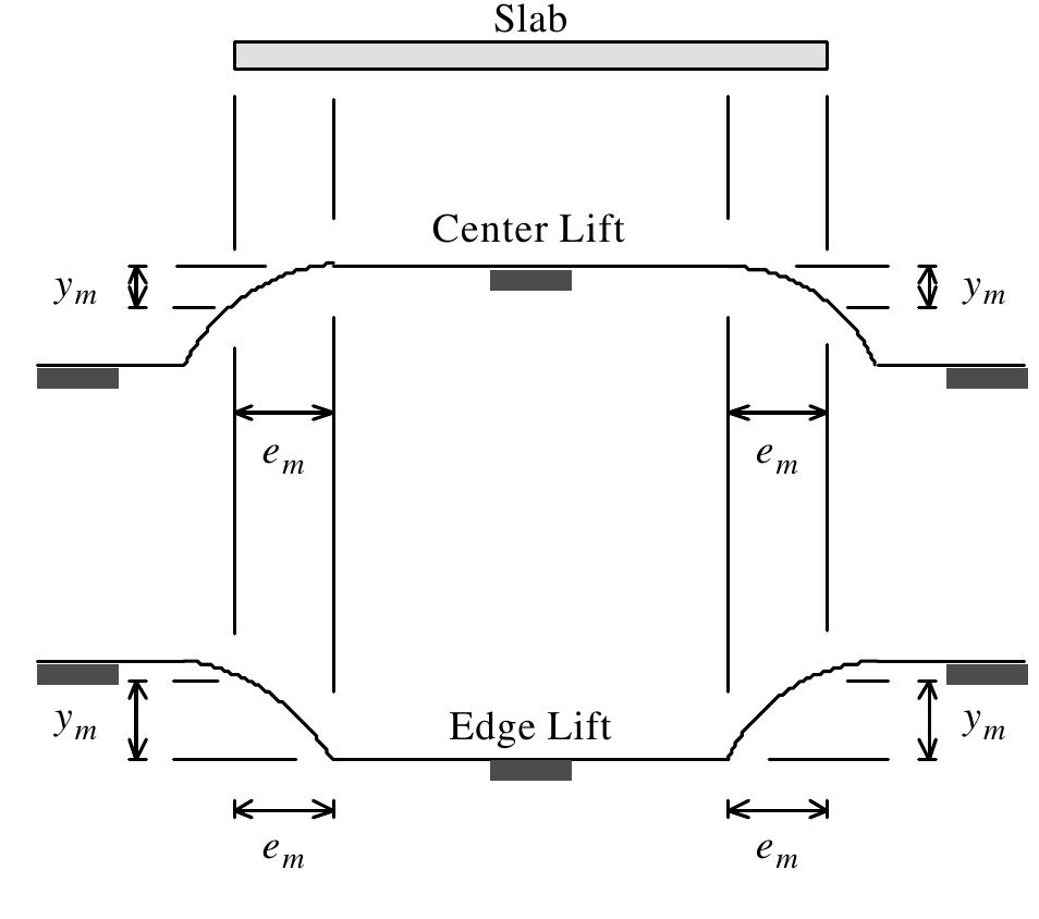 3. slab distortion modes. when a lightly-loaded structure