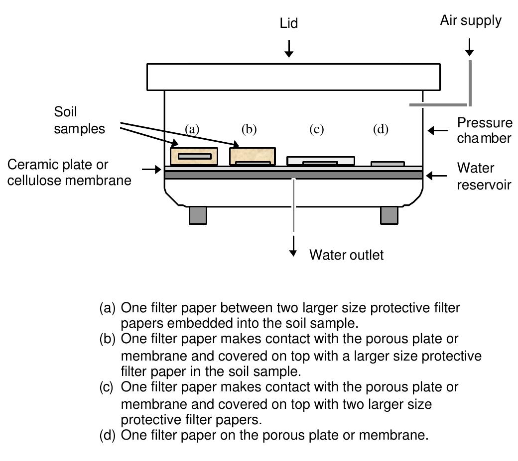 B3. schematic drawing of a pressure plate device.