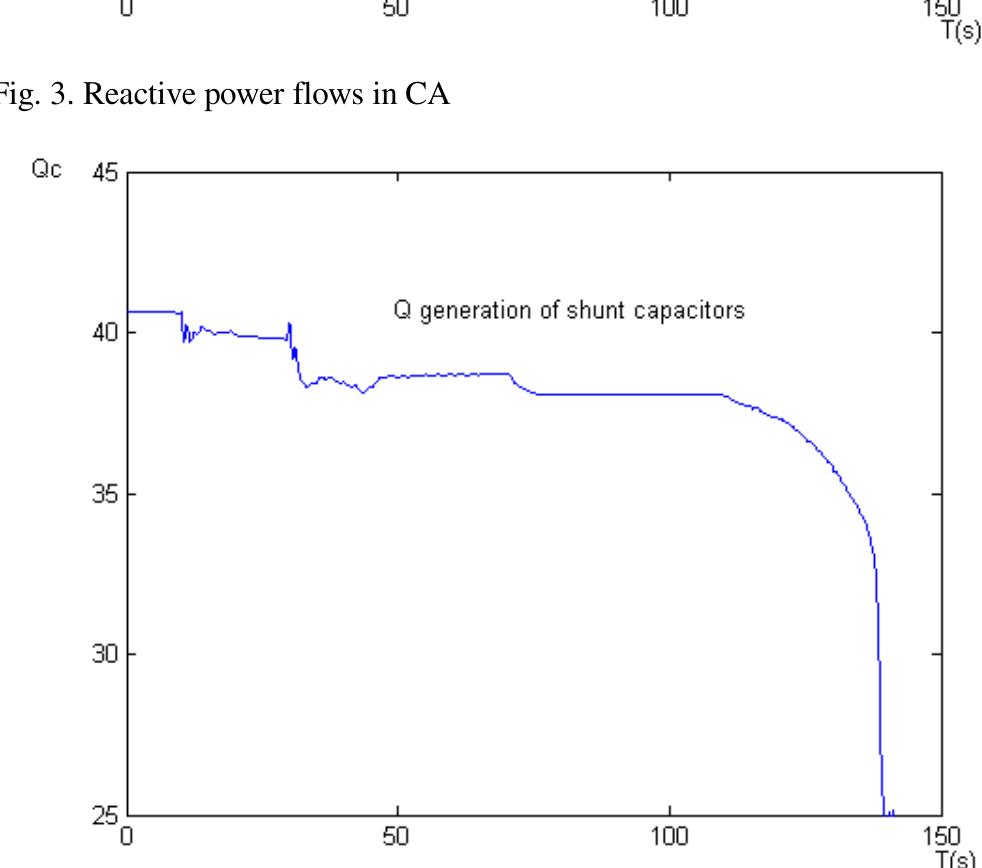 Reactive power outputs of shunt capacitors