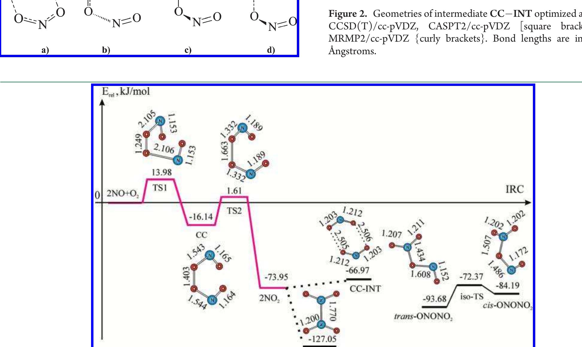 Profile of singlet pes of thermal reaction 2no, + o2 > 2no,,
