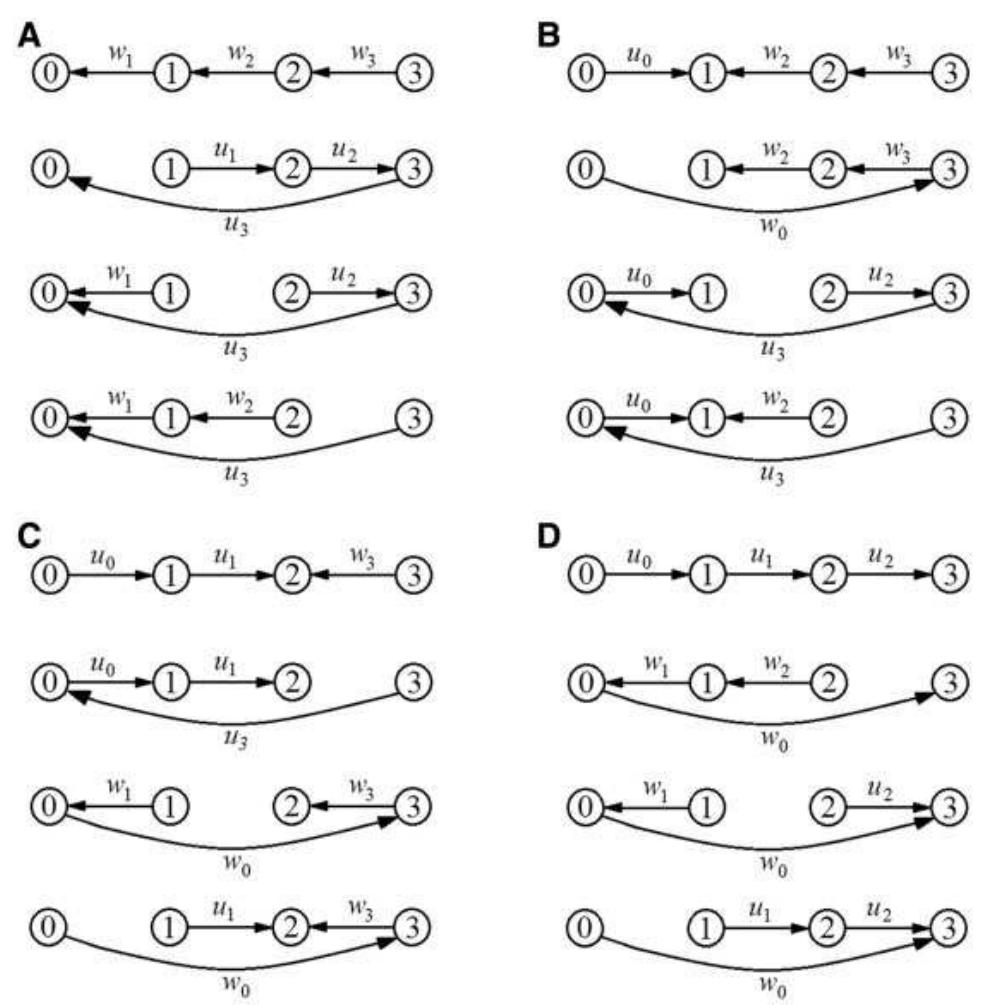 Directional diagrams of kinetic states ‘0’—3’ depicted in
