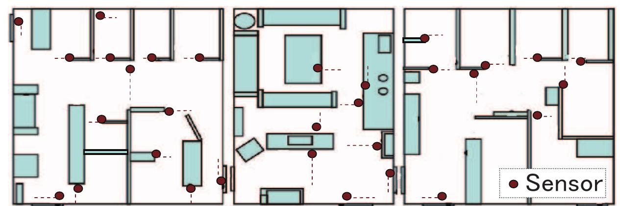 Adaptive sensor-network topology estimating algorithm based