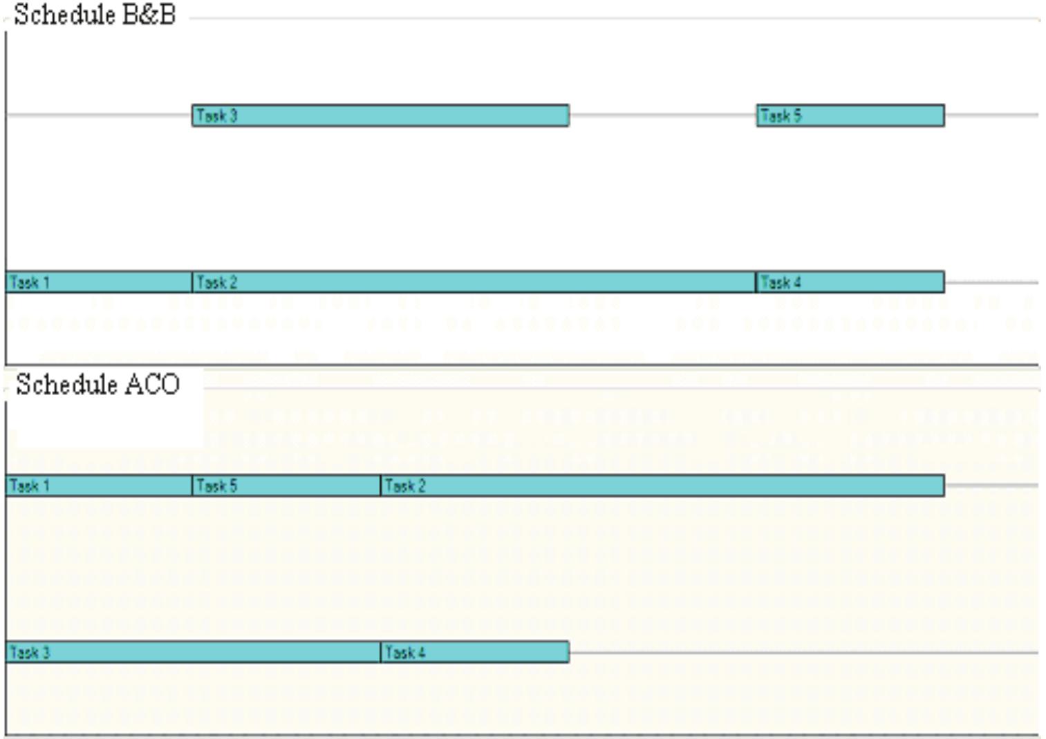 8. schedules - results of operations of algorithms example 2