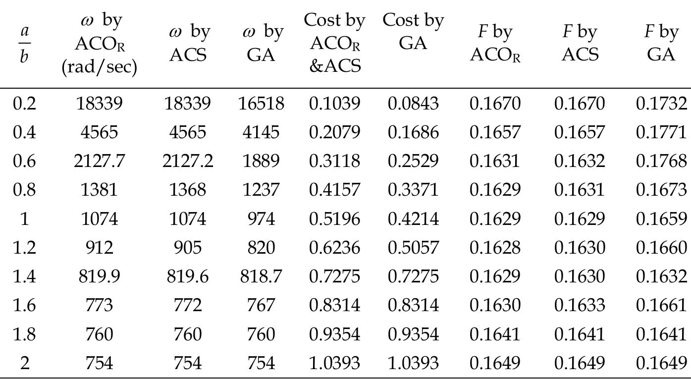 B. optimum stacking sequence for maximum frequency and