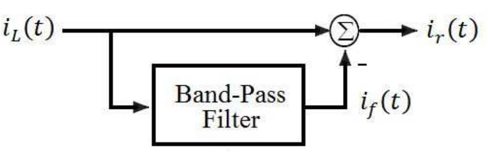 Figure 1 - HARMONIC DETECTION WITH NOTCH FILTER USING