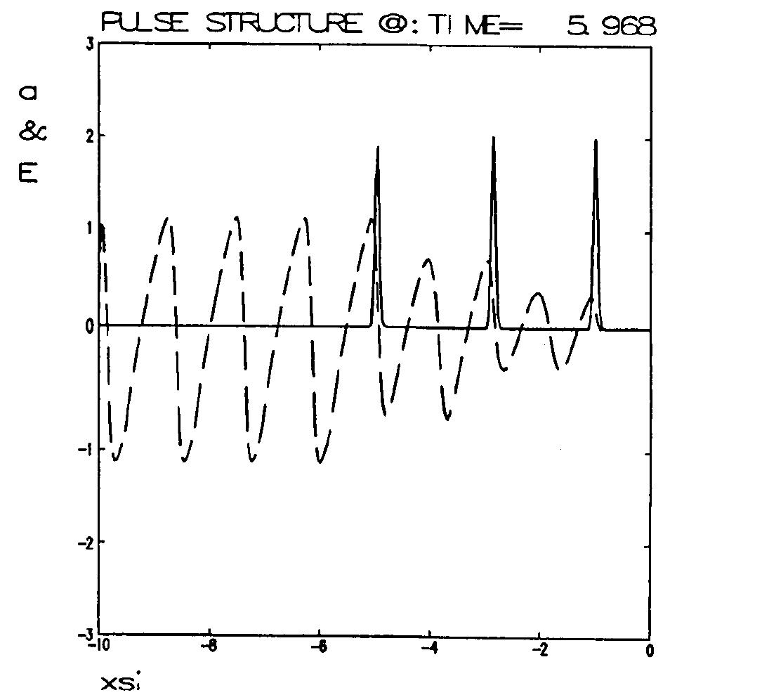 Simulation of a train of 3 identical pulses, phased so that