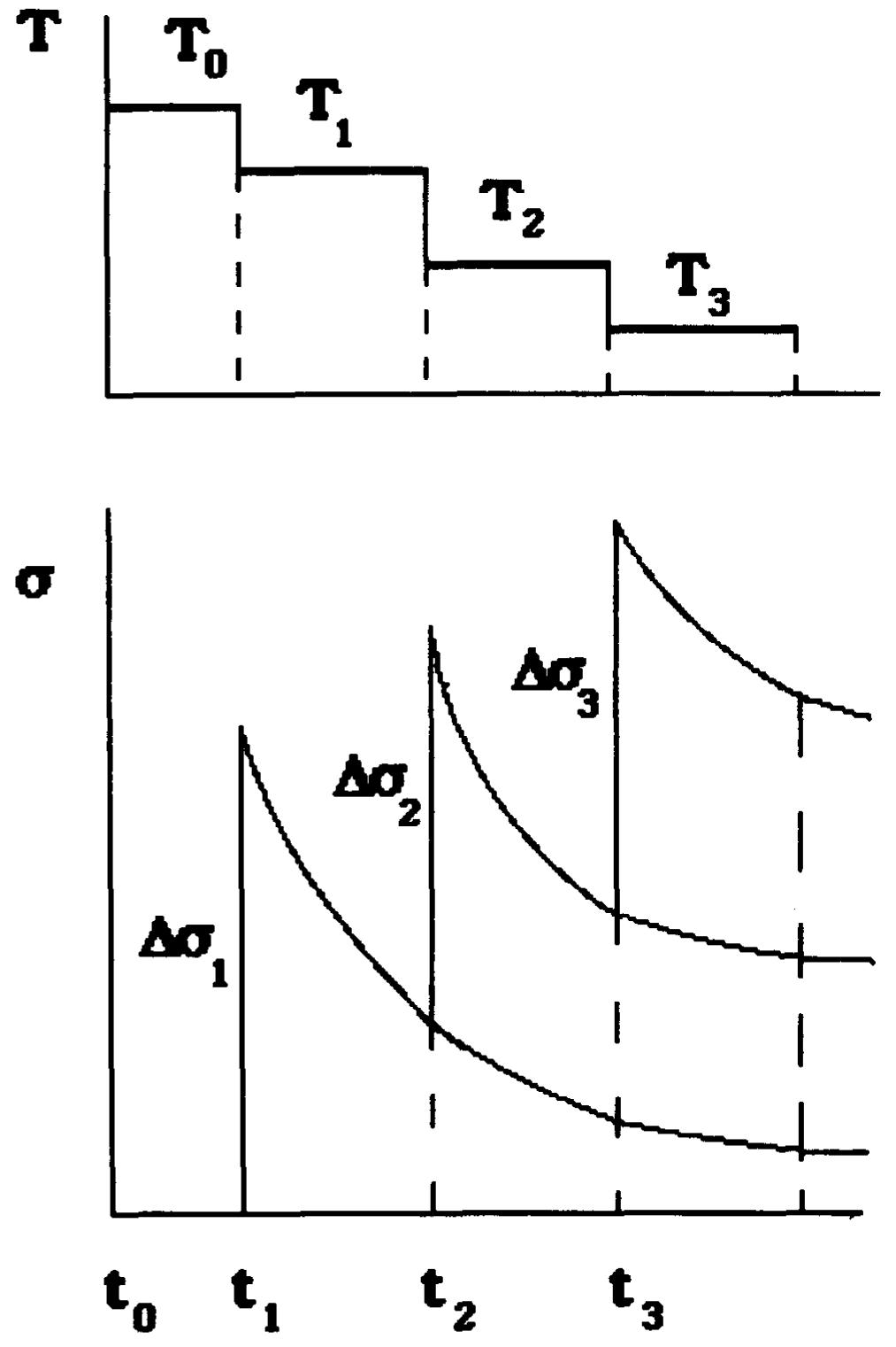 Schematic of a step-by-step cooling cycle