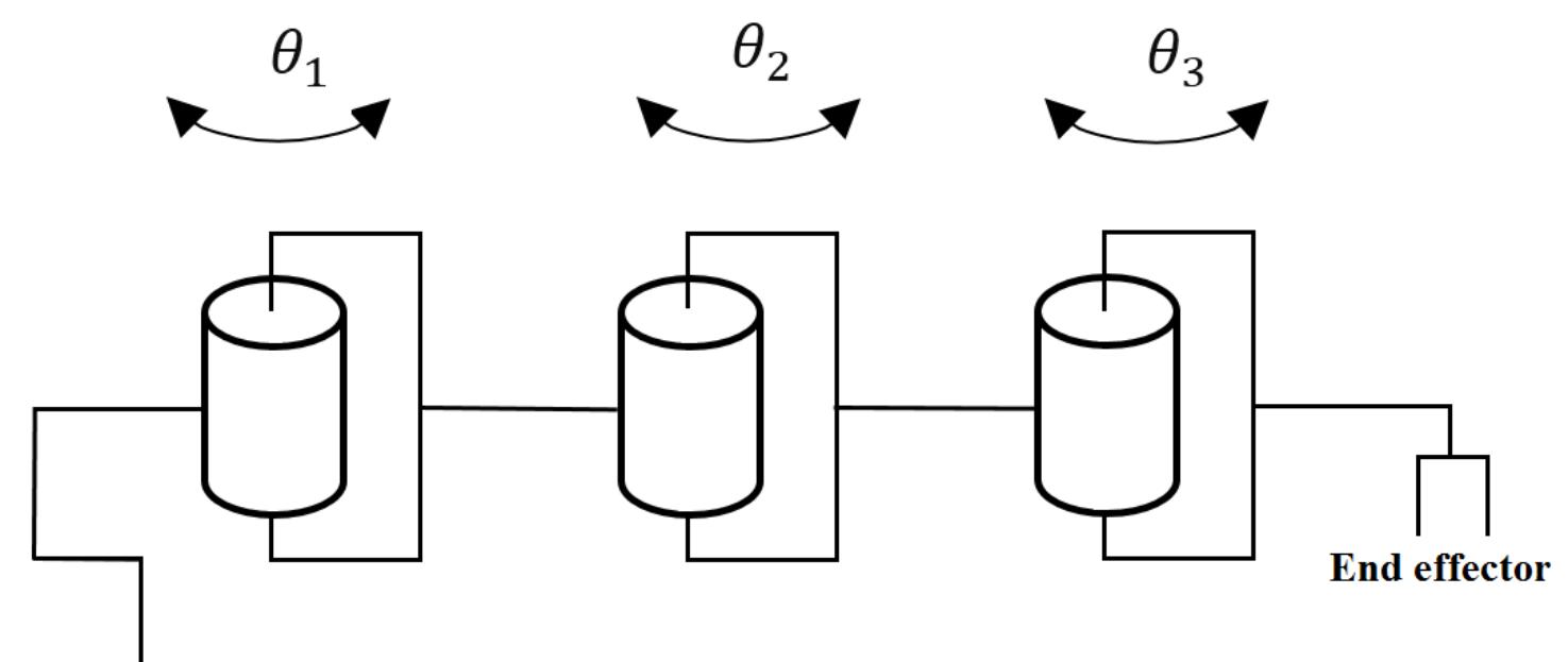 Schematic diagram of scara. operating on x and y-axis but